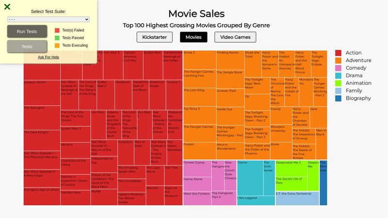 FCC: D3 Treemap Diagram