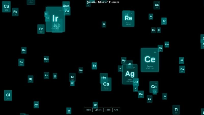 Periodic Table of Elements