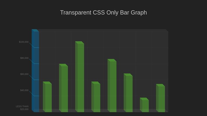 CSS Only 3D Bar Graph