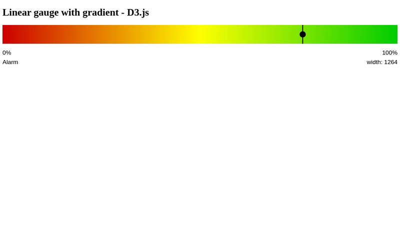 Linear gauge with gradient