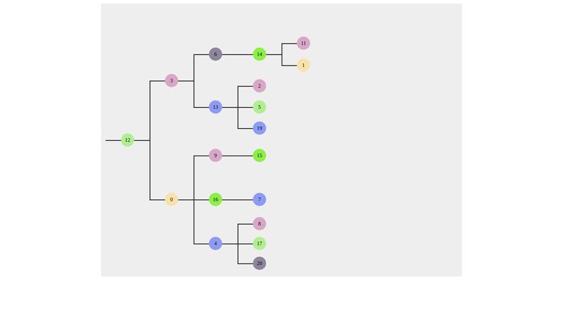 Horizontal Tree Menu