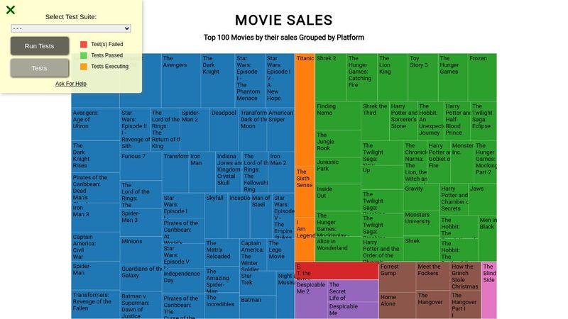 Treemap Diagram