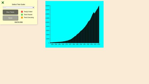 My Graph Has A Tooltip But It Is Not Passing The Test Javascript The Freecodecamp Forum