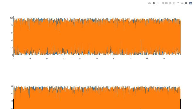 Custom range slider plotly [WIP]