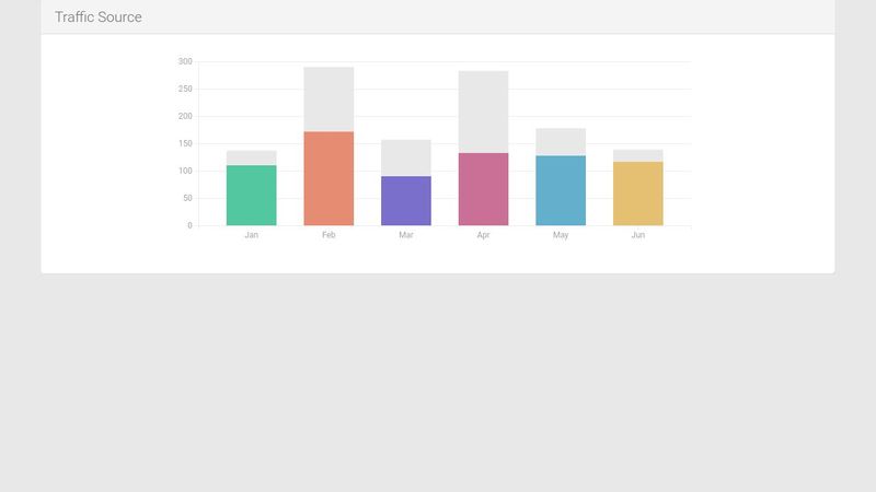 Stacked Bar Chart React