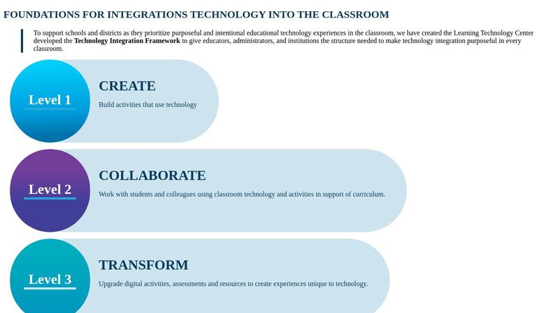 Technology framework infographic