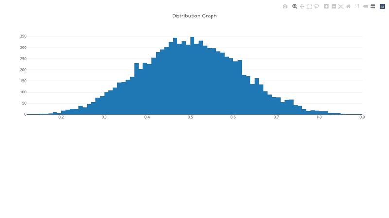 Plotly.js Distribution Graph