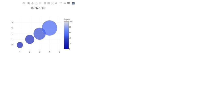 Bubble Plot (Plotly.js)
