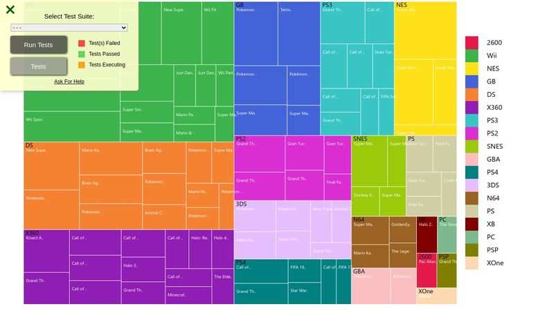 Visualize Data With A Treemap Diagram 6051