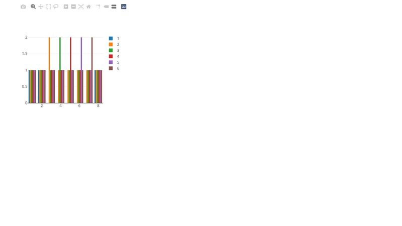 histogram-groupby-bug