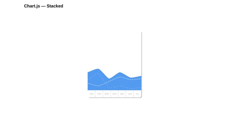 Chart.js Stacked Line Area