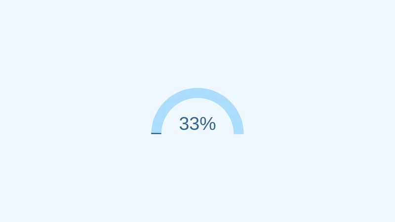 Semi-circular progress bar with single HTML element and CSS
