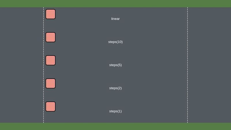 CSS transitions: transition-timing-function steps