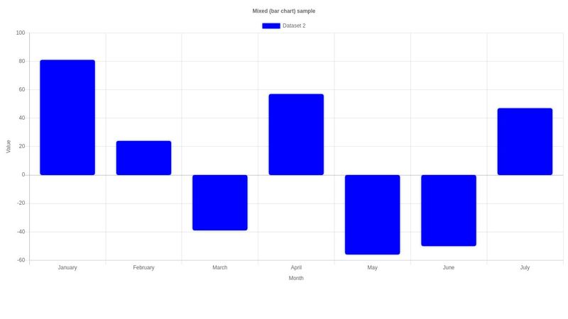 Chart.js - Shadows on Bar Chart