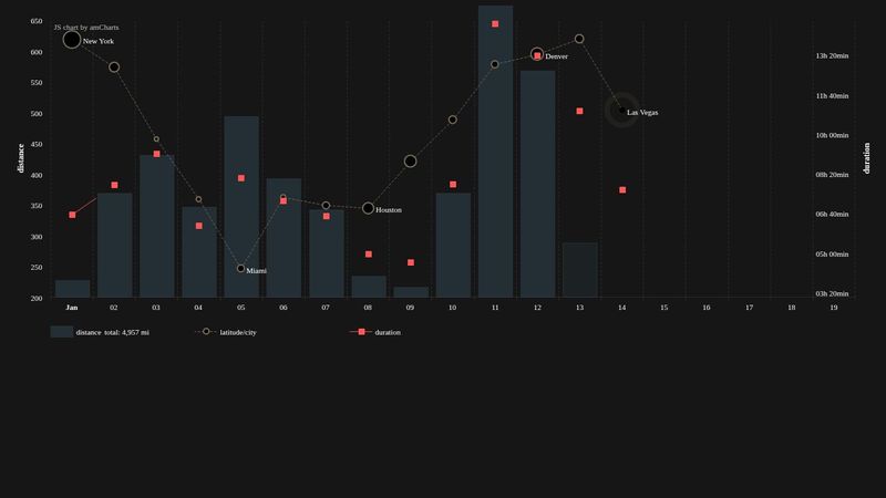 CodePen - CSS Animations