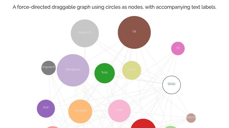 d3.js force-directed graph with randomly-colored circles as nodes and accompanying text labels