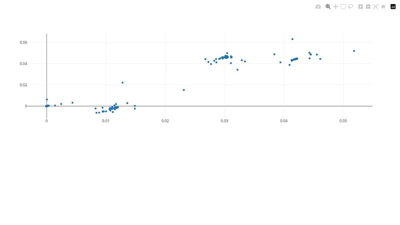 Plotly.js Line and Scatter Plot