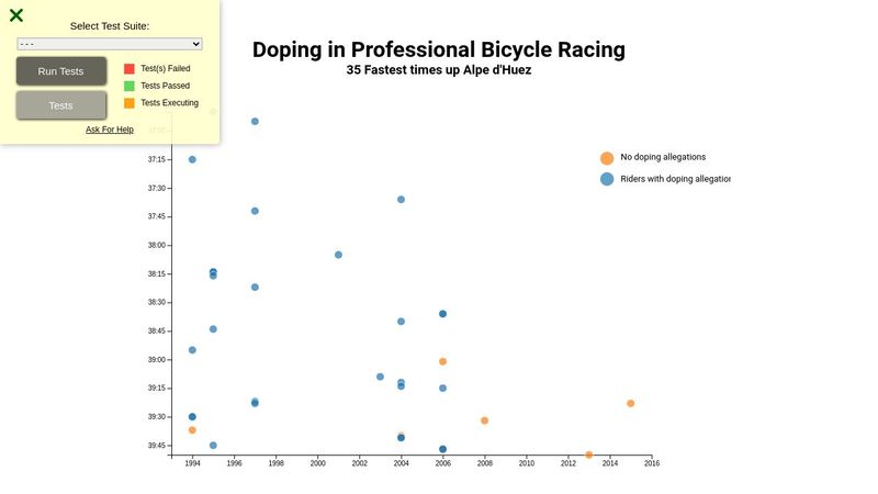 Visualize Data with a Scatterplot Graph
