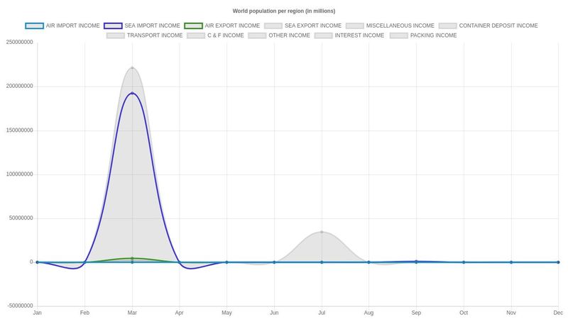 ChartJS Multi Series Line Chart