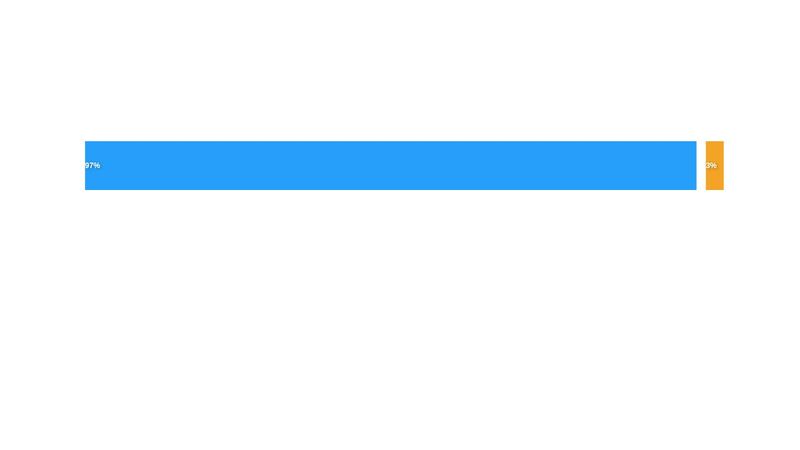 Bar Chart HideOverflowingLabels False Issue Apexcharts js 618 bar-chart-hideoverflowinglabels-false-issue-apexcharts-js-618