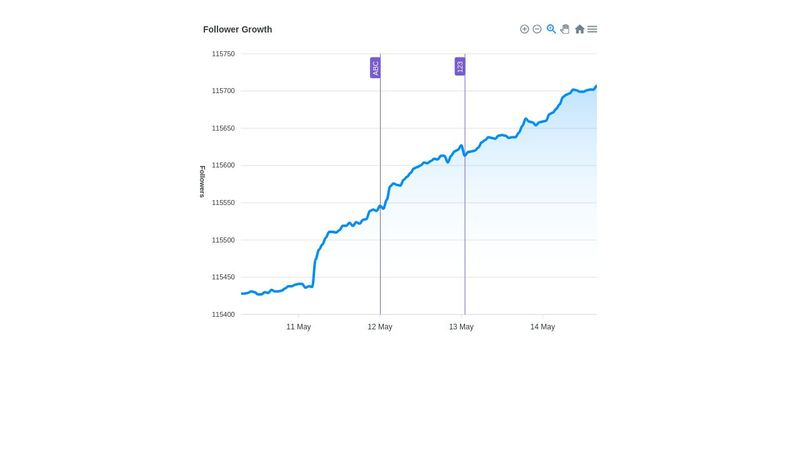 apexcharts/apexcharts.js#598