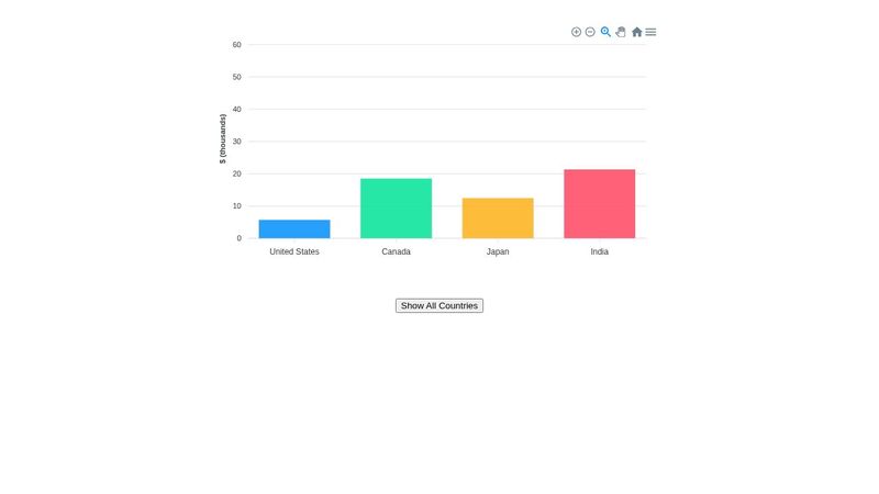Updating Xaxis Min And Max In Bar Chart Updating Xaxis Min And Max In Bar Chart