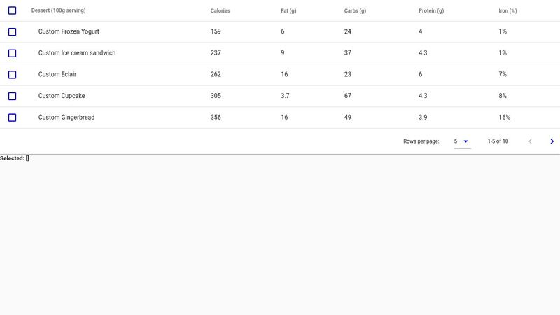 Vuetify v-data-table with selected rows and custom field rendering