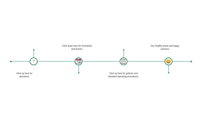 Horizontal Timeline Responsive