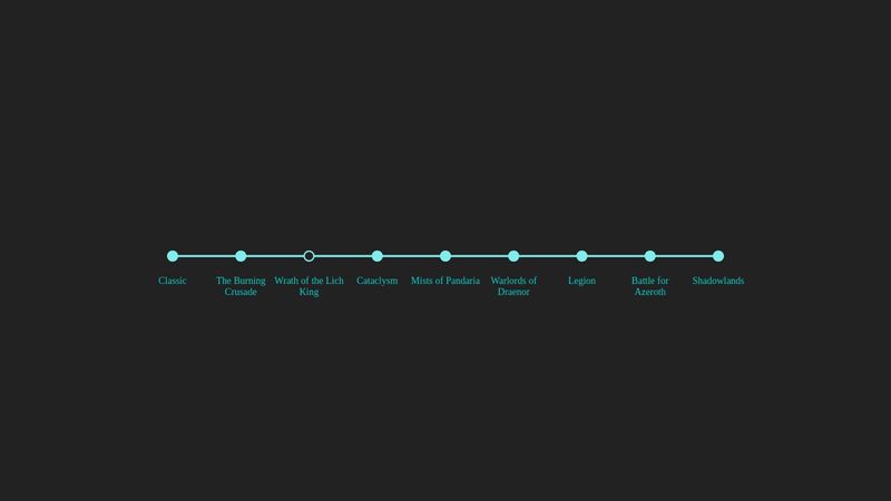 CSS horizontal timeline