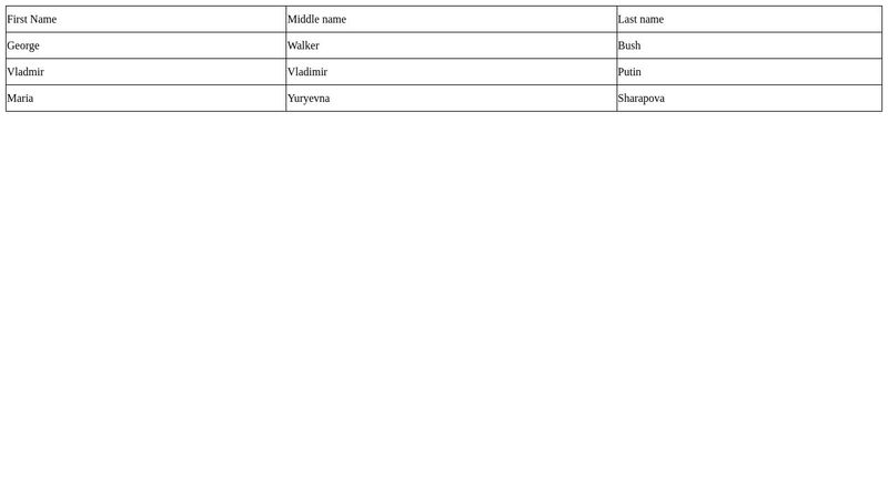 Responsive Dynamic Tables