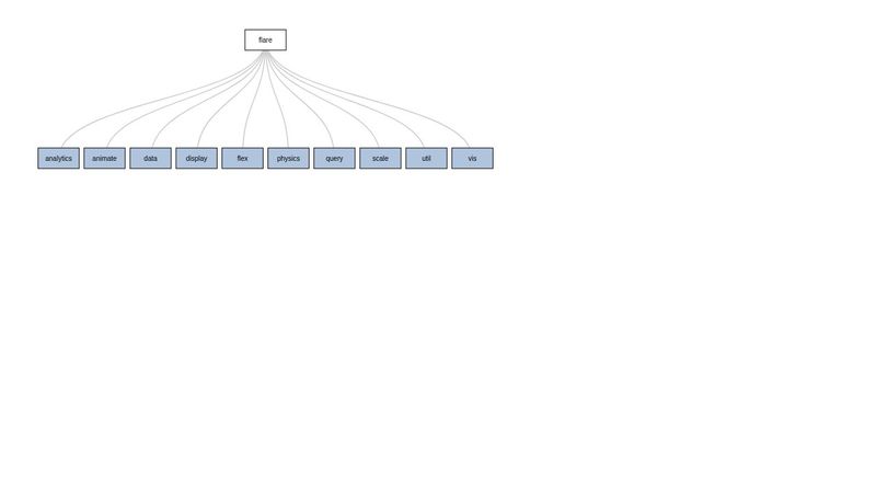 D3.js Tree Layout chart