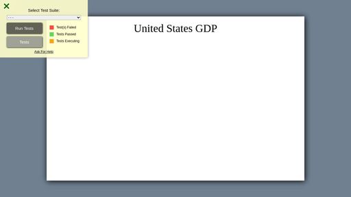 Visualize Data With A Bar Chart Javascript The Freecodecamp Forum