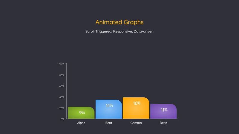 Graphs - animated on scroll, responsive, data-driven