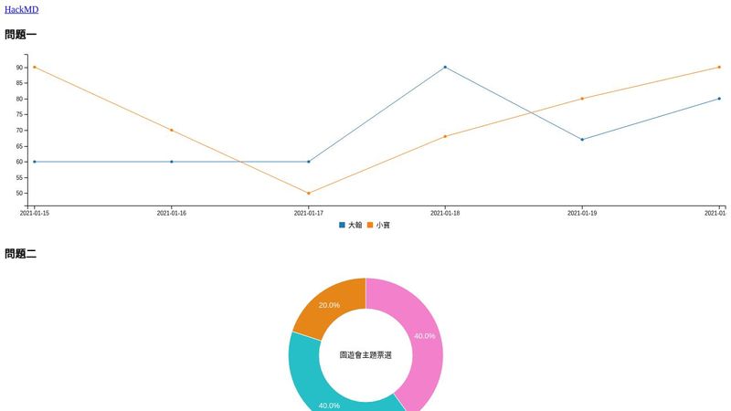 JS- Day 34 - C3.js 使用練習-11/17