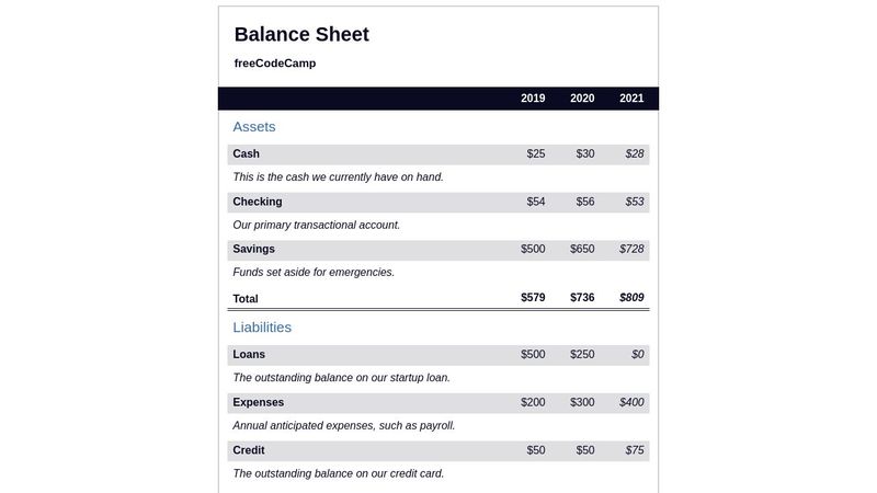 FreeCodeCamp Balance Sheet FreeCodeCamp Balance Sheet