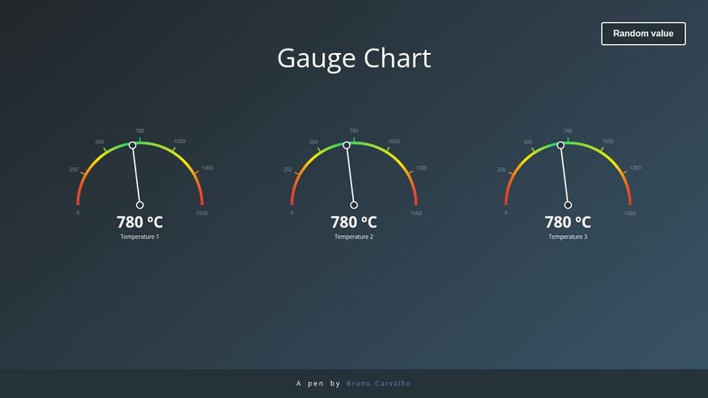 Gauge Chart