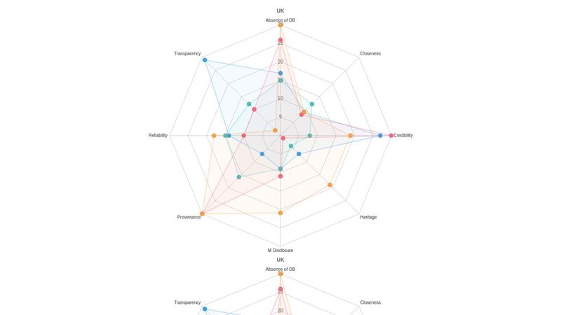 Chart js Radar Chart Multi Chart js Radar Chart Multi