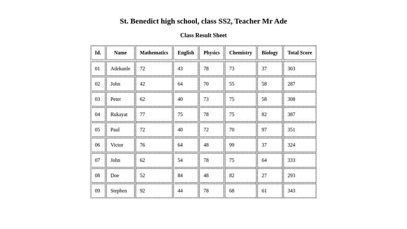 HTML Task Tables and Lists