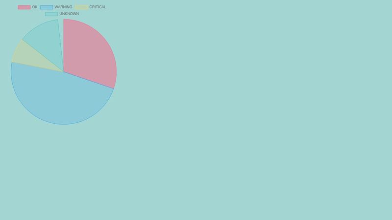 ChartJS Doughnut Example ChartJS Doughnut Example