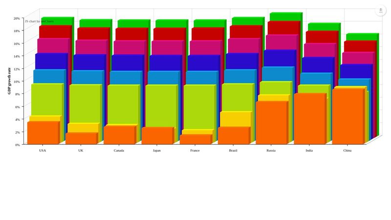 How To Create A 3d Stacked Column Chart In Excel Design Talk How To Create A 3d Stacked Column Chart In Excel Design Talk