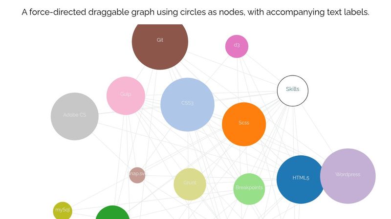 d3.js force-directed graph with randomly-colored circles as nodes and ...