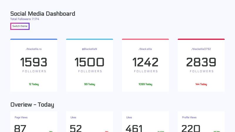 Social media dashboard with theme switcher