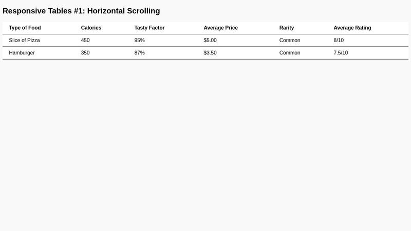 Responsive Tables #1: Horizontal Scrolling