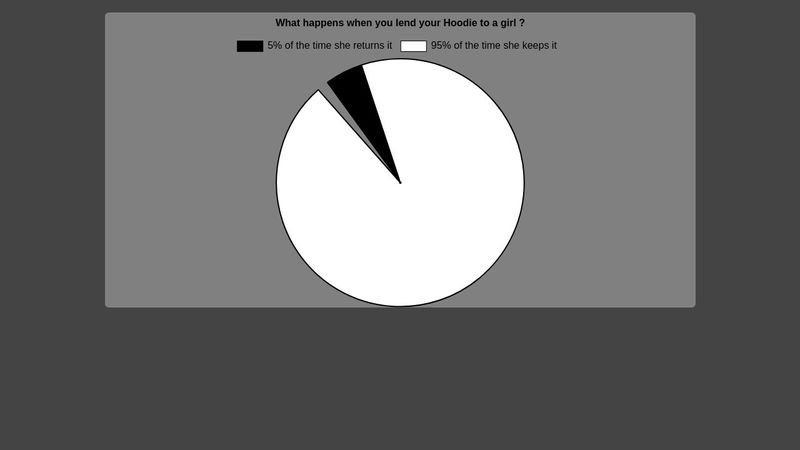 Chart.js Pie Chart Custom Legend Labels