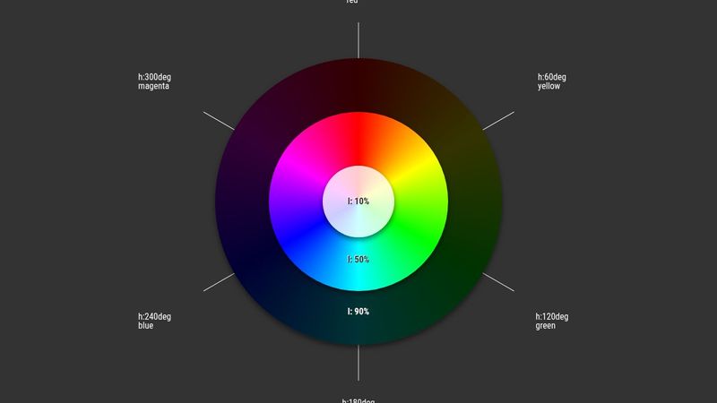 hsl color wheel lightness