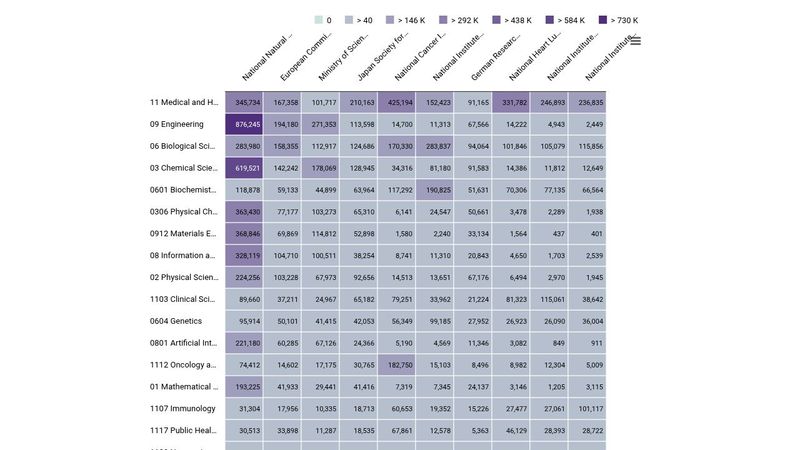 Highcharts Heatmap contrast issue