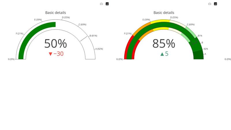 Plotly.js A Single Angular Gauge Chart