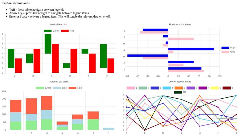 chart.js and chartjs-plugin-a11y-legend