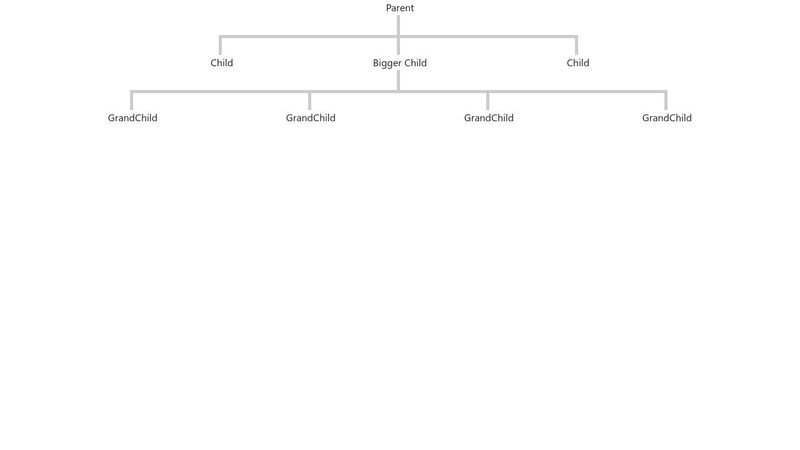 Bootstrap Responsive Organization Chart