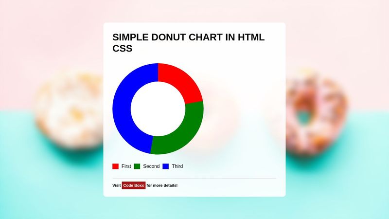 Very Simple HTML CSS Donut Chart